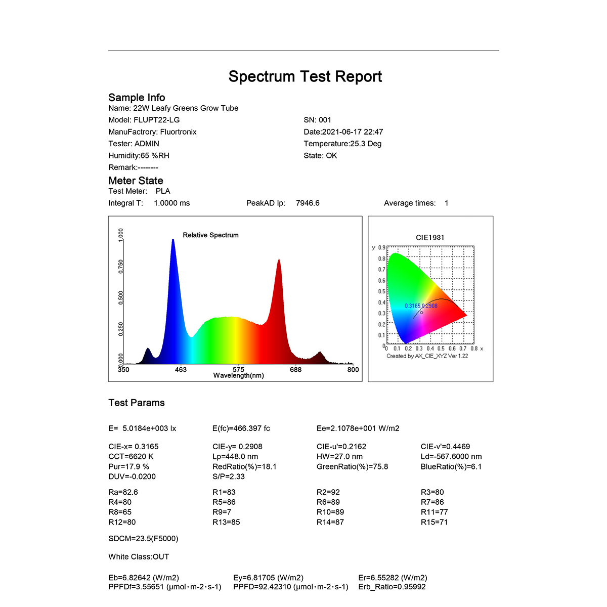 22Watts 4Ft Leafy & Micro Greens LED Grow Tube (Set of 2) – Fluortronix